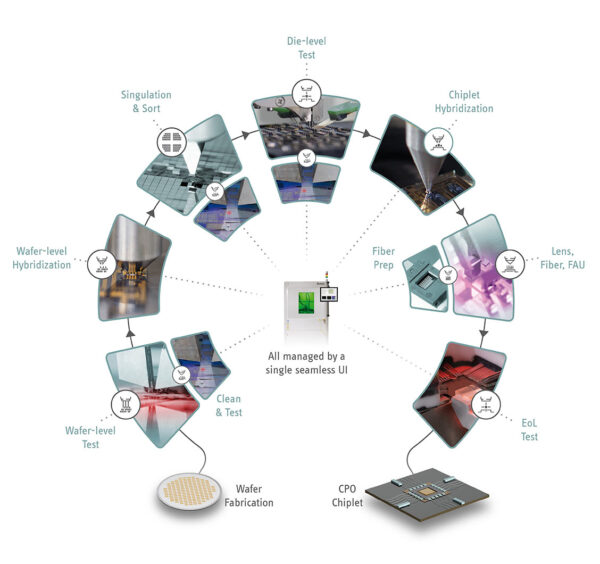 ficonTEC releases innovative wafer-level test cell to complement ...